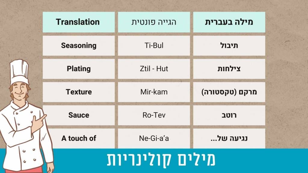 Culinary Words in Hebrew from Israeli Cooking Shows