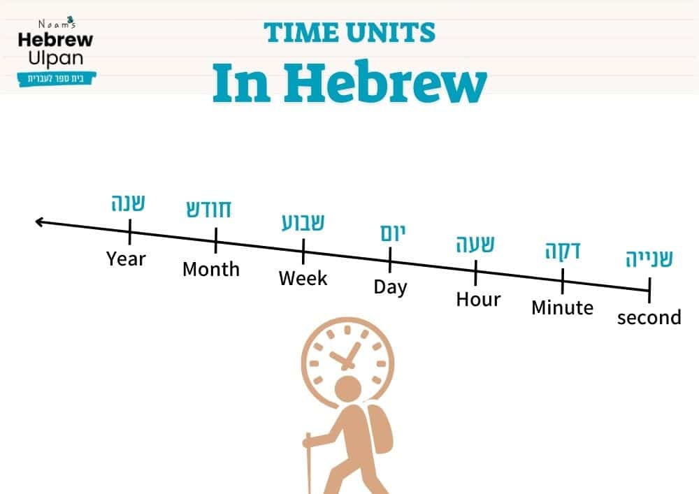 Printable Hebrew Worksheets - Noam's Hebrew